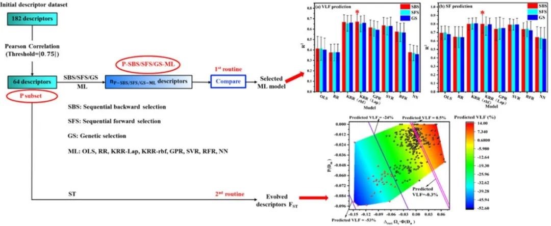 Materials Genome Initiative Center of SJTU made significant progress in modeling and predicting ...